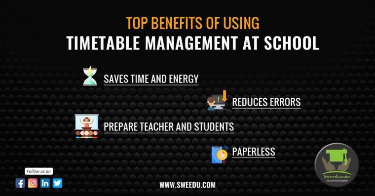 Top Benefits of Timetable Management system for Schools | Sweedu Edutech
