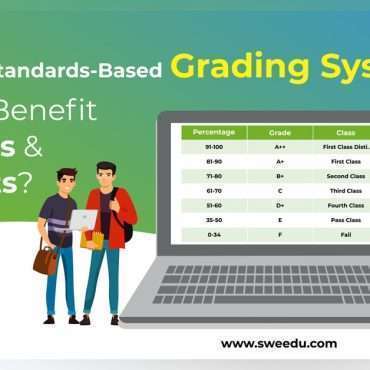 What is a Standards-Based Grading System? Does it Benefit Teachers ...
