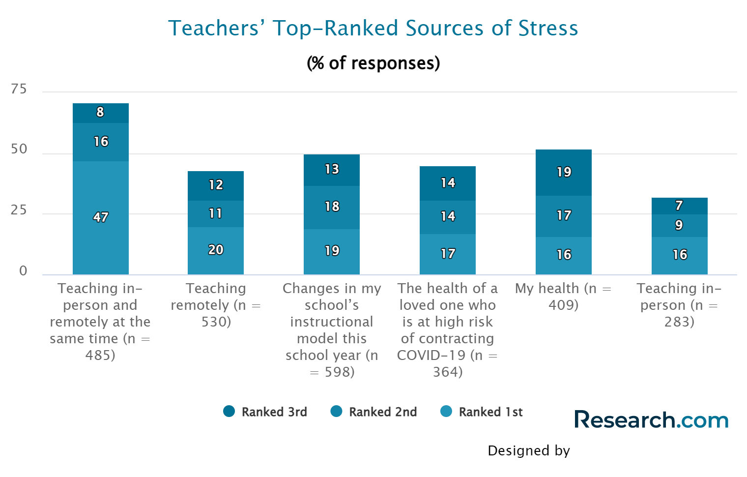 When Teaching Becomes Too Much: A Comprehensive Guide to Preventing ...